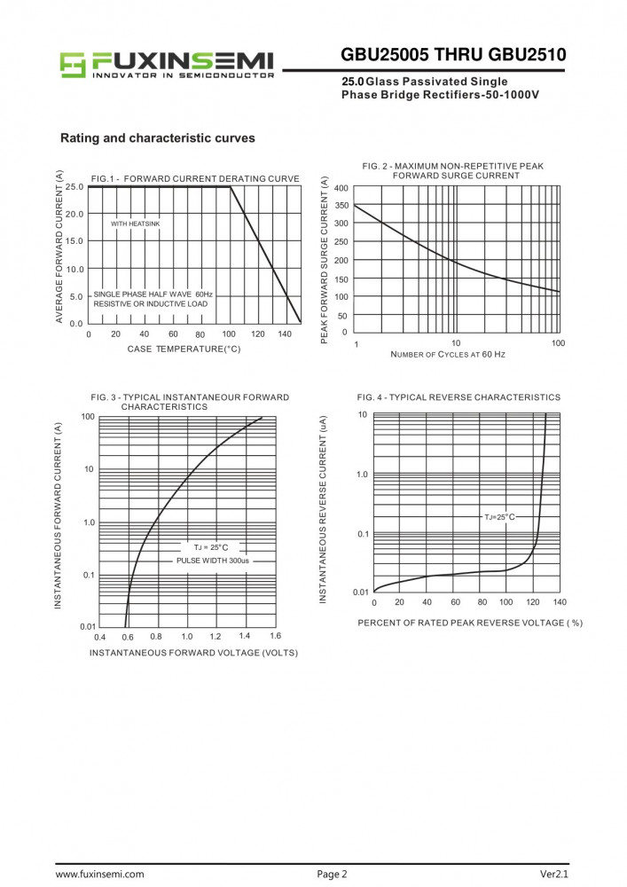 GBU2510 datasheet page 2