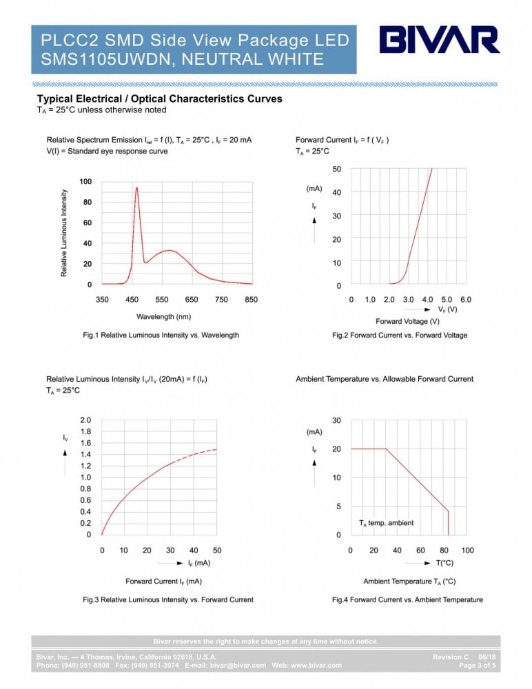 SMS1105UWDN datasheet page 3