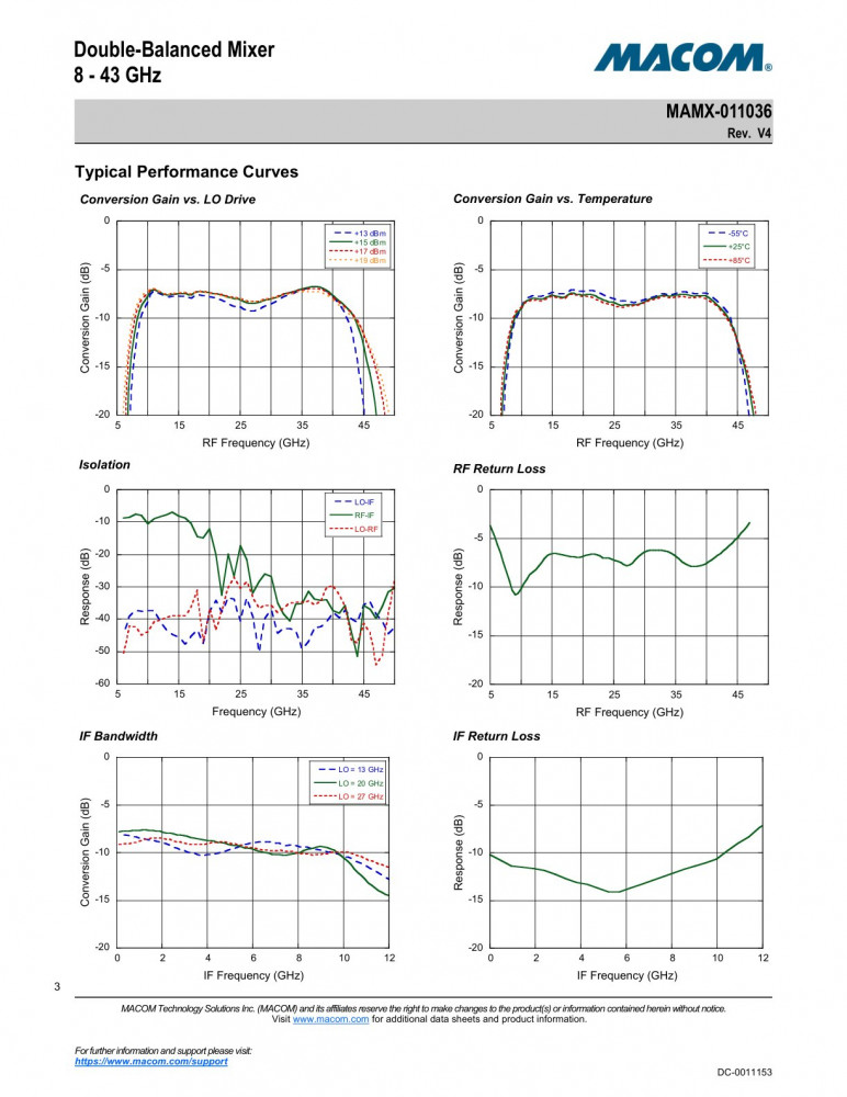 MAMX-011036 datasheet page 3