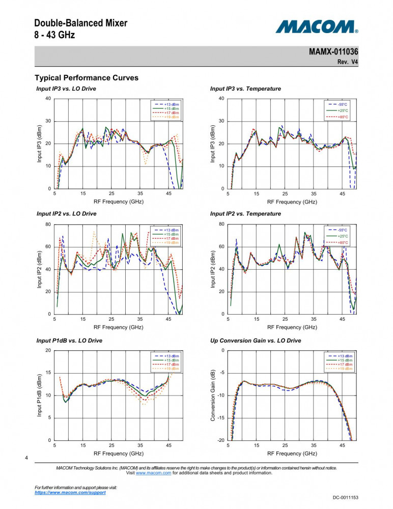 MAMX-011036 datasheet page 4