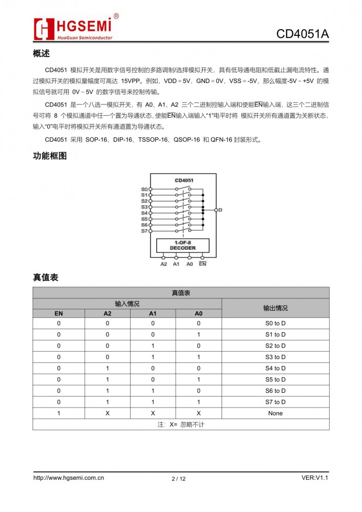 CD4051AMS/TR datasheet page 2