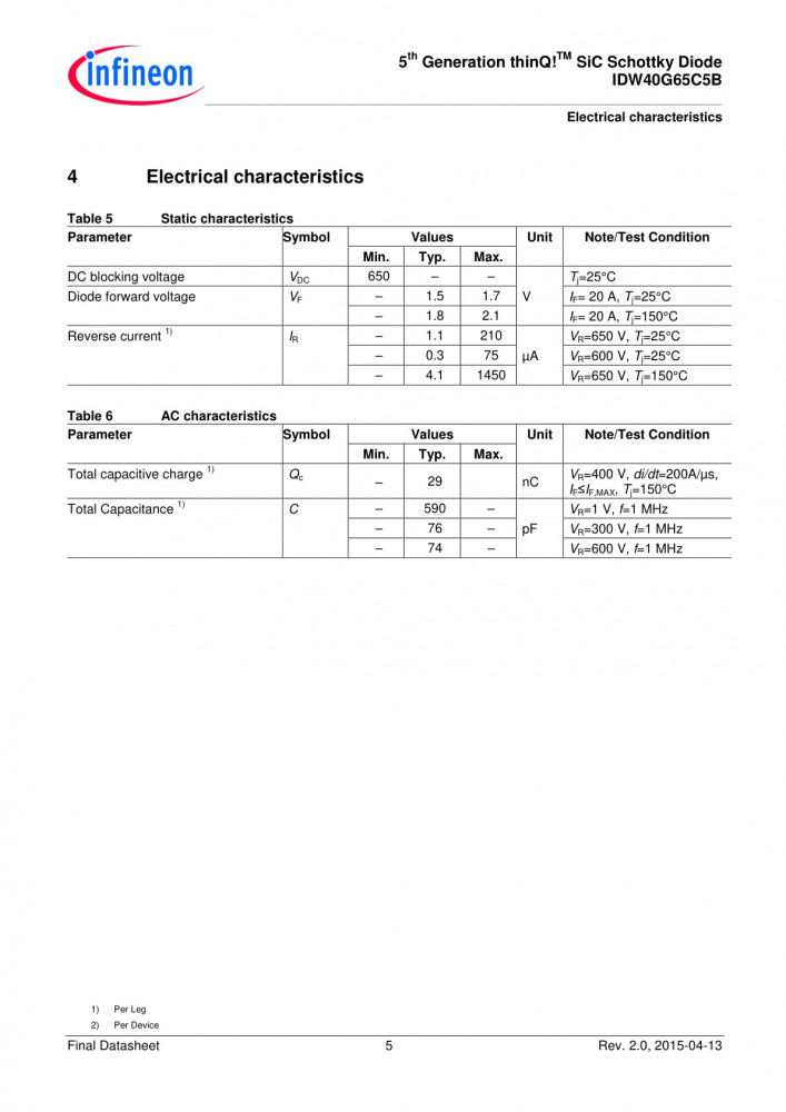 Datasheet page 5
