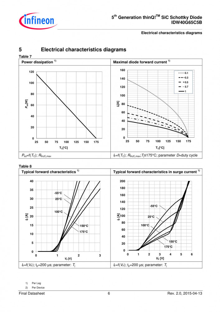 Datasheet page 6
