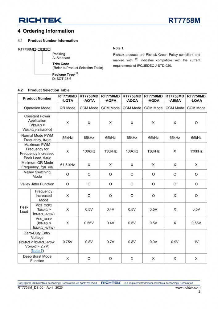 RT7758M datasheet page 2