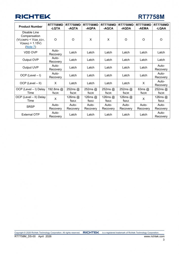 RT7758M datasheet page 3