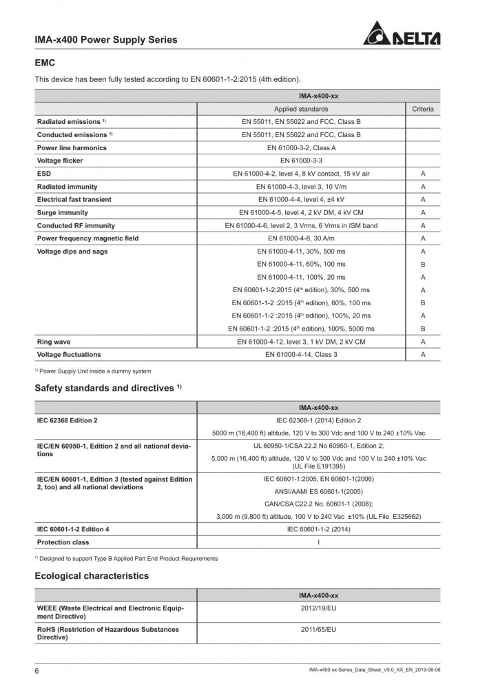 IMA-S400 datasheet page 6