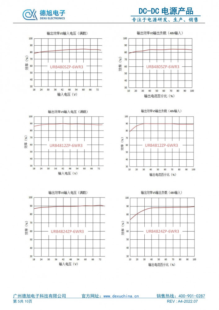 URB2412ZP-6WR3 datasheet page 5