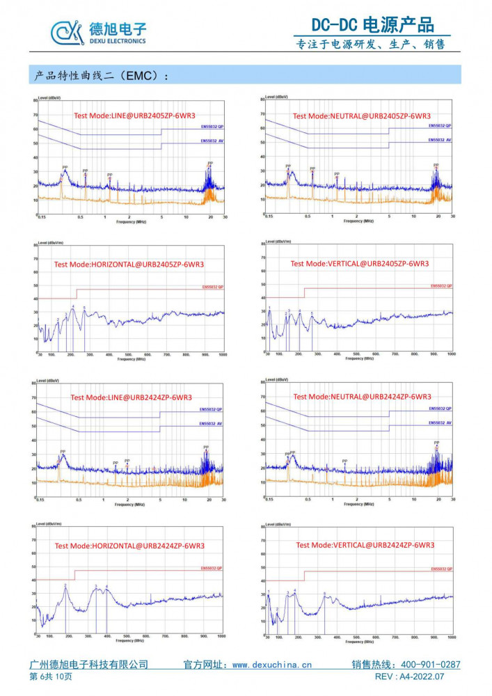URB2412ZP-6WR3 datasheet page 6