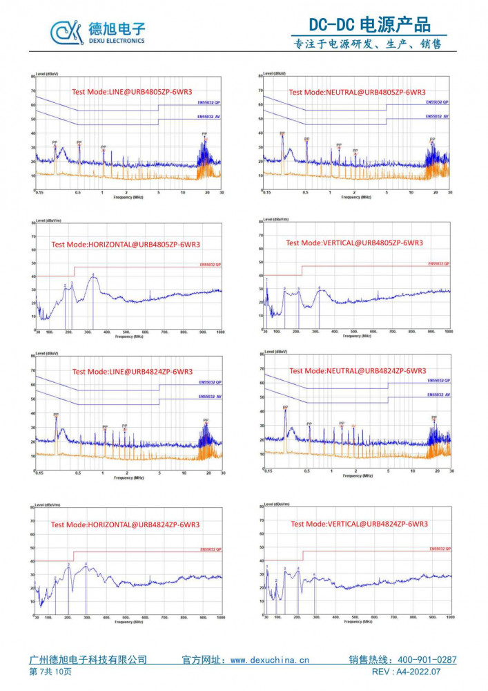 URB2412ZP-6WR3 datasheet page 7