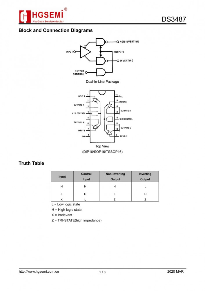 DS3487N datasheet page 2