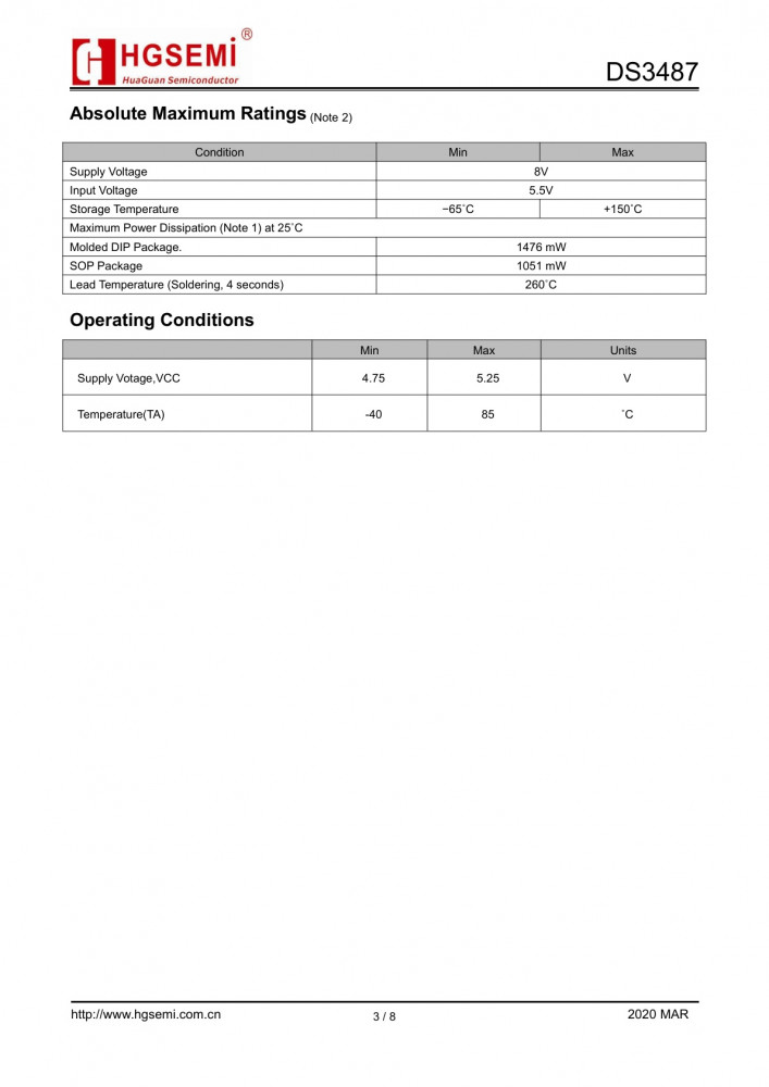 DS3487N datasheet page 3