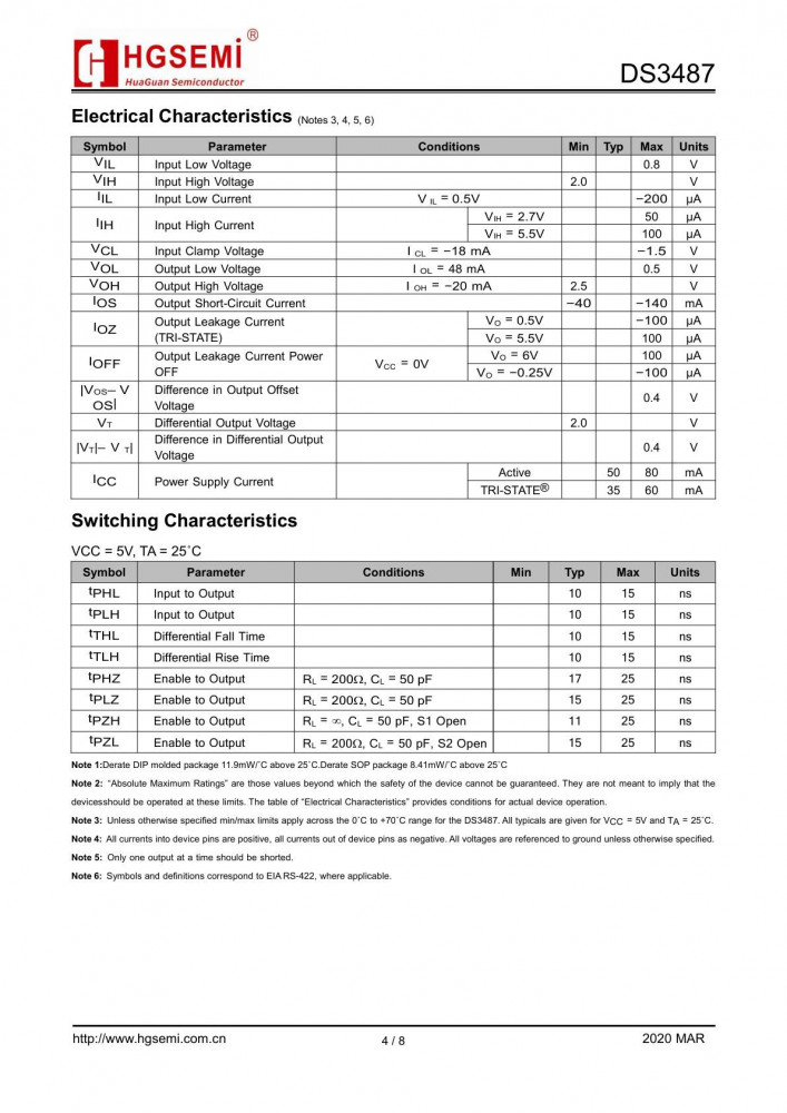 DS3487N datasheet page 4