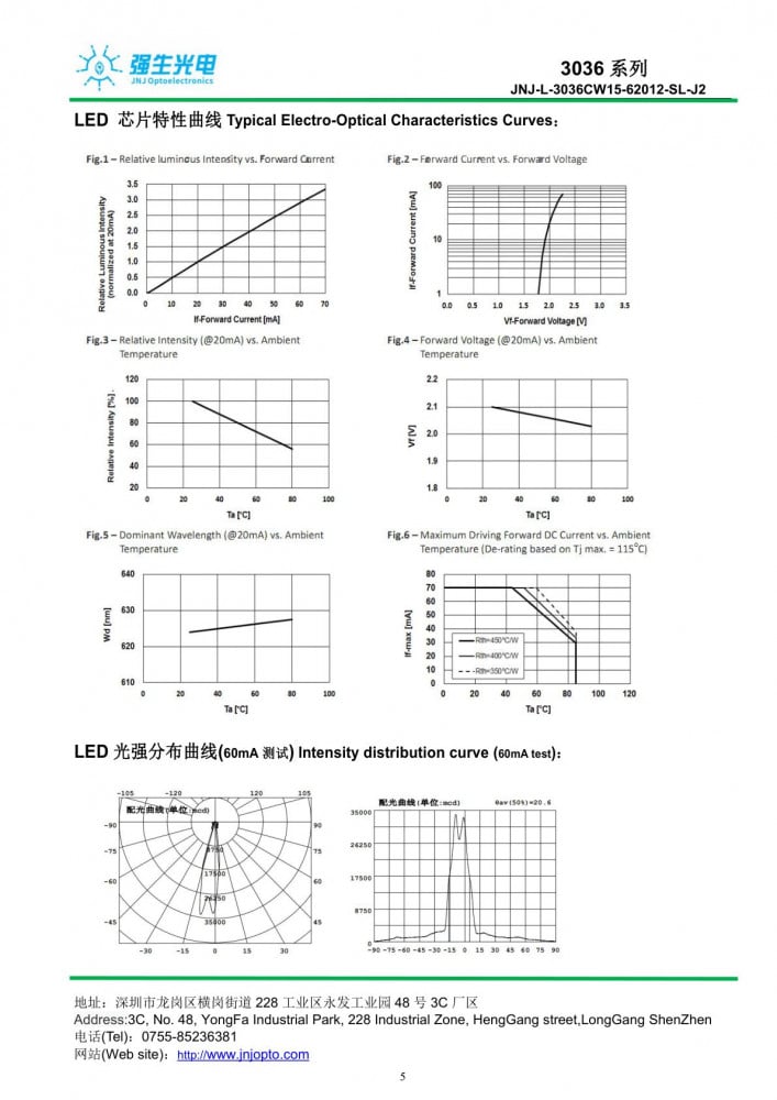 JNJ-L-3036CW15-62012-SL-J2 specification page 5