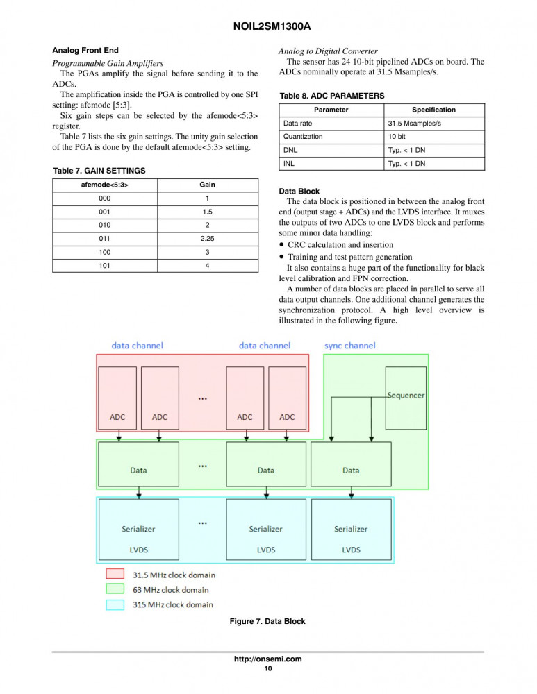 NOIL2SM1300A datasheet page 10