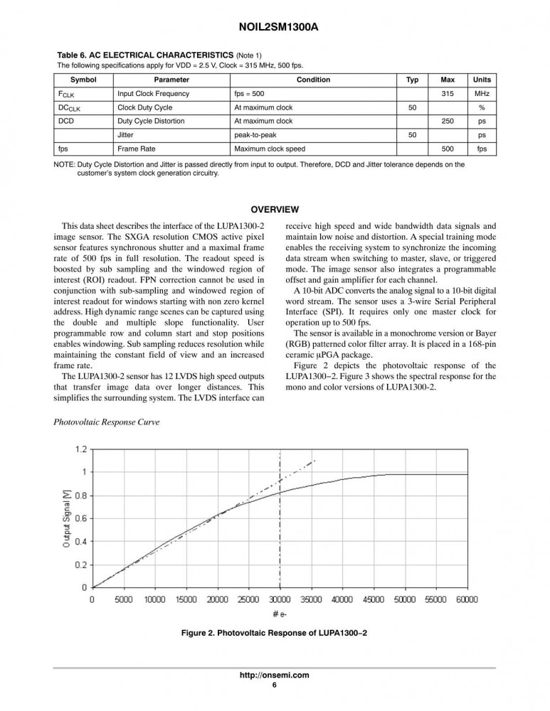 NOIL2SM1300A datasheet page 6