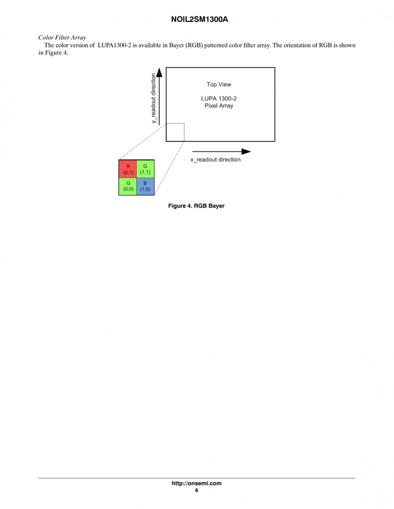NOIL2SM1300A datasheet page 8