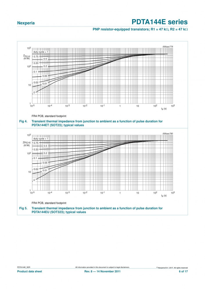PDTA144ET datasheet page 6