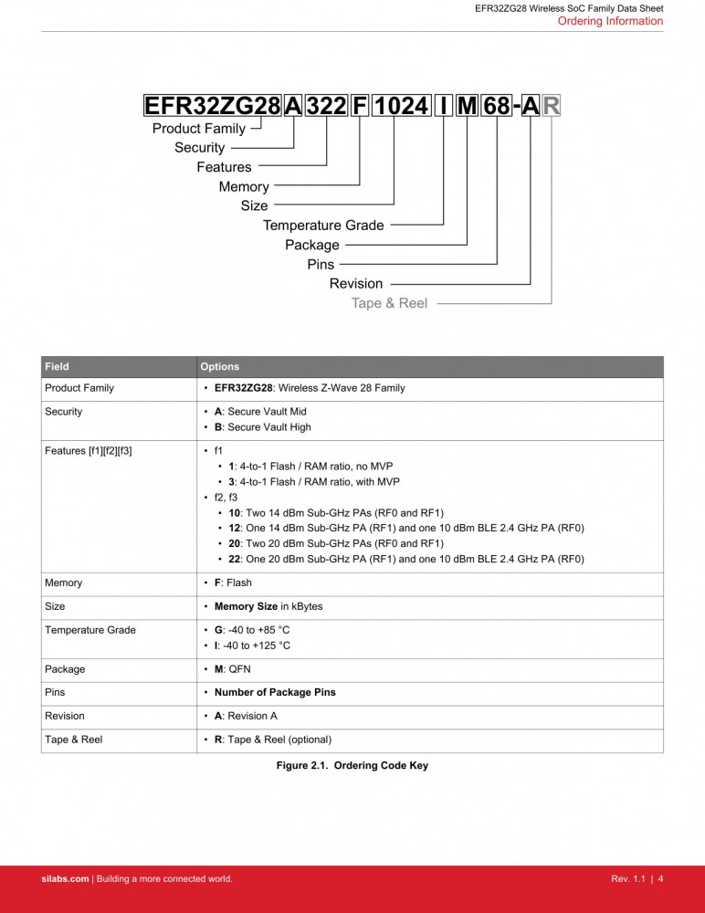 Datasheet page image 4