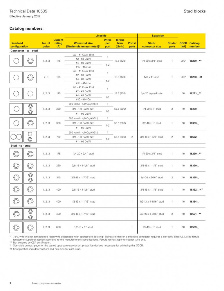 Eaton Bussmann stud blocks datasheet page 2