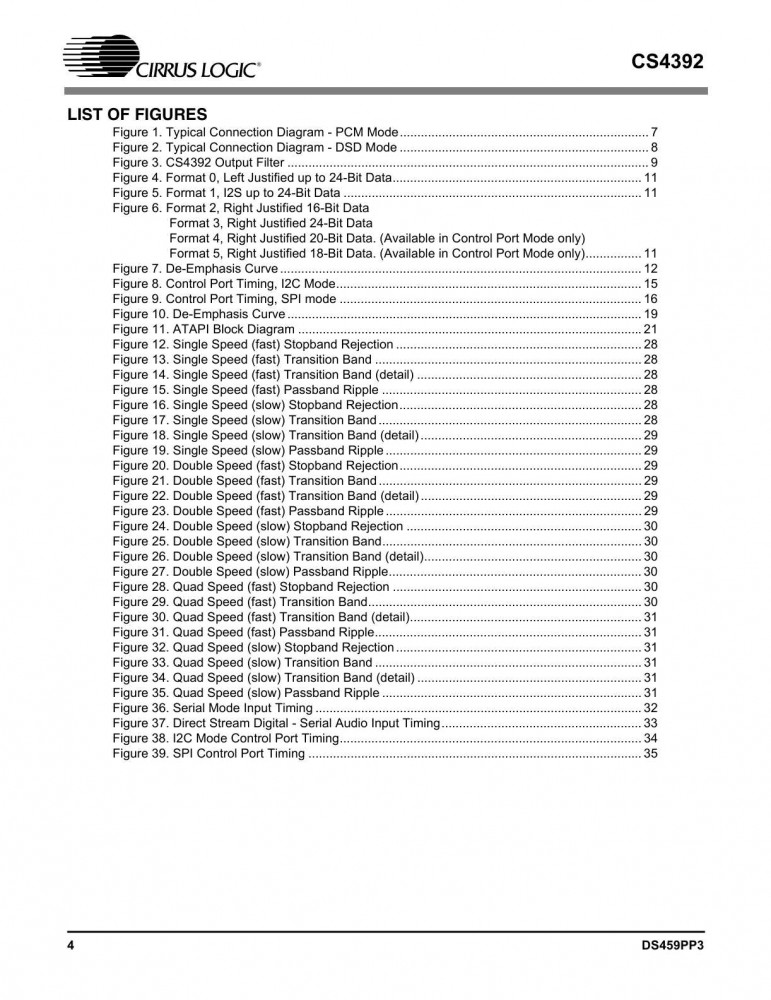 CS4392 datasheet page 4