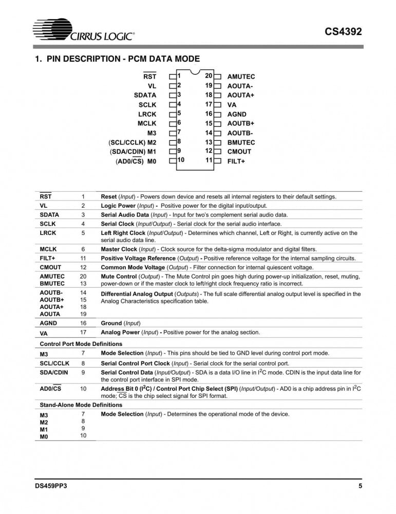 CS4392 datasheet page 5