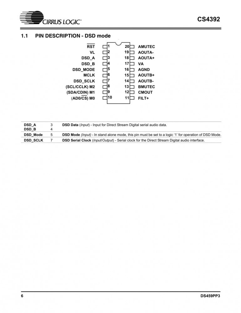 CS4392 datasheet page 6