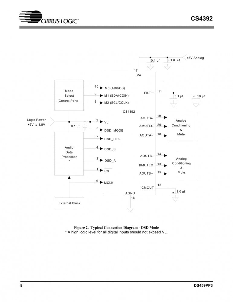 CS4392 datasheet page 8