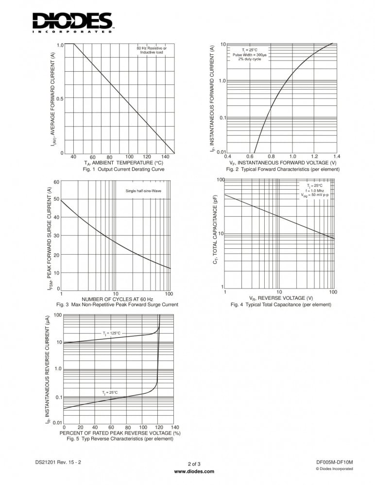 DF06M datasheet page 2
