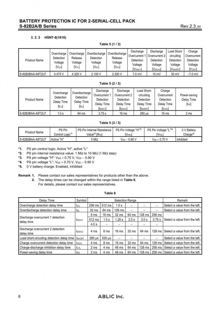 ABLIC S-82B2 series datasheet page 8