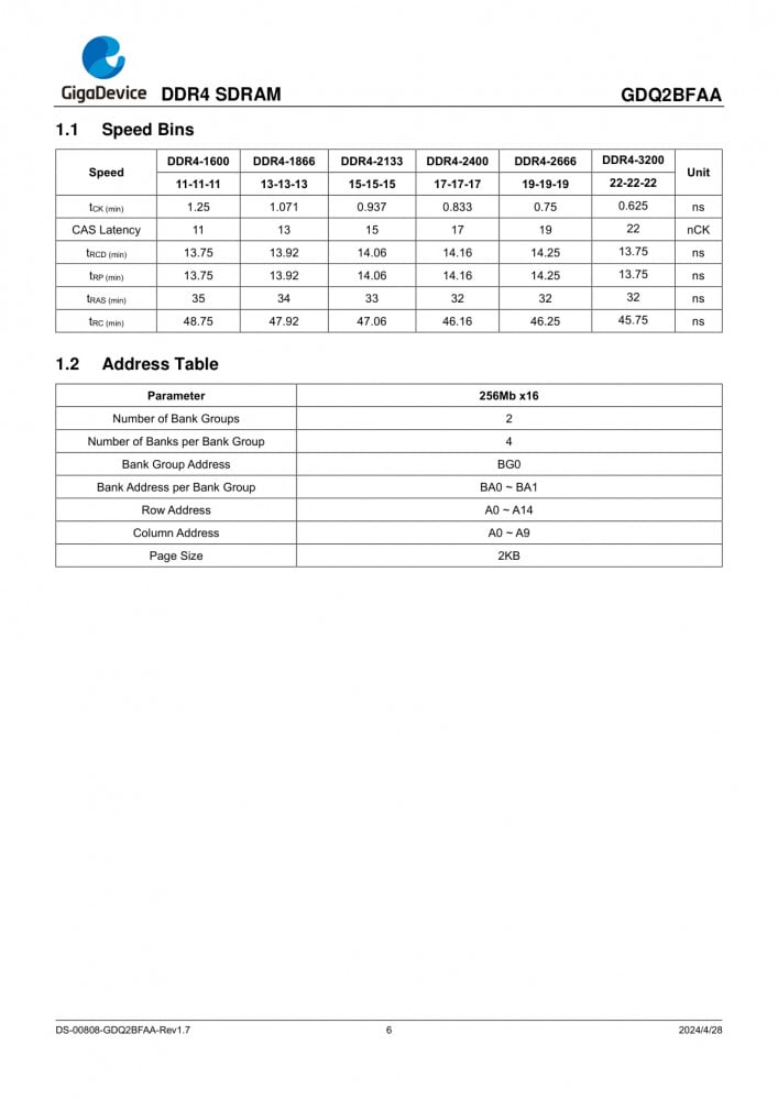 GDQ2BFAA datasheet page 6