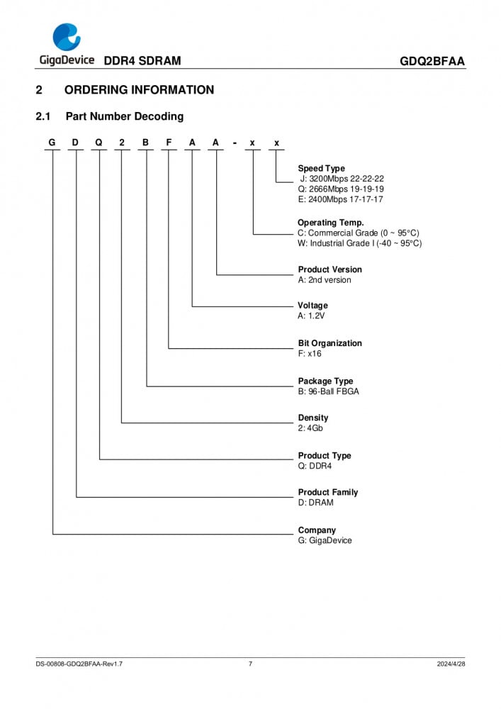 GDQ2BFAA datasheet page 7