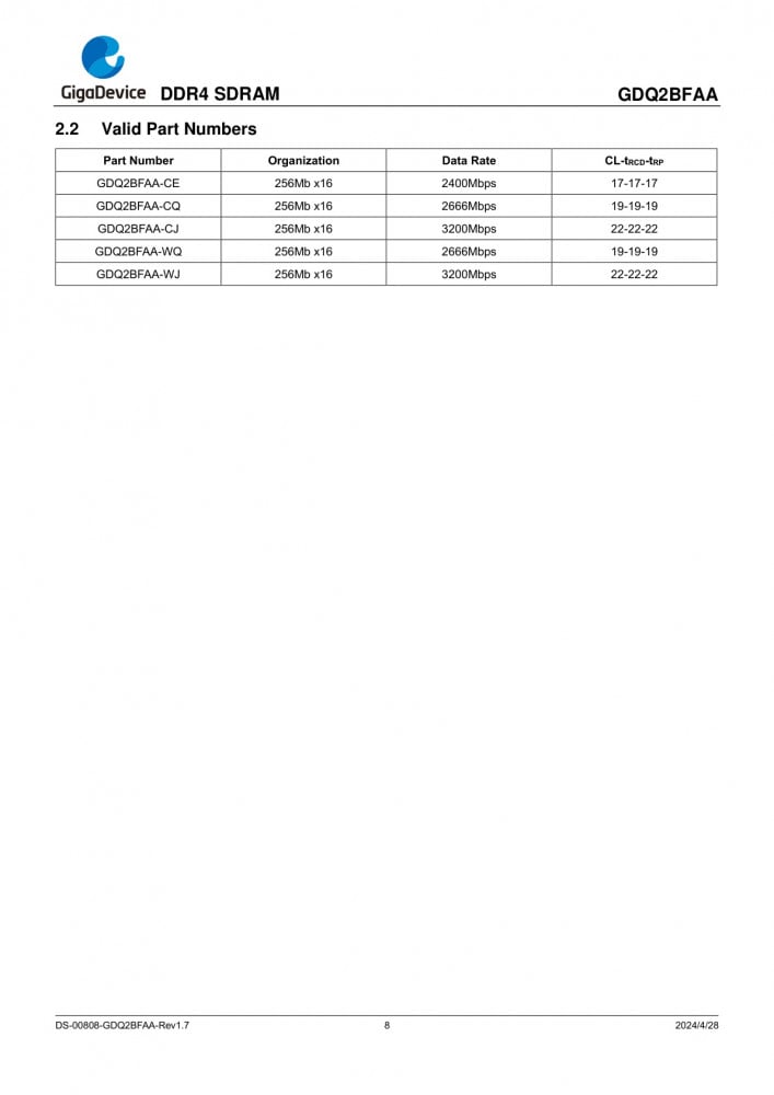 GDQ2BFAA datasheet page 8