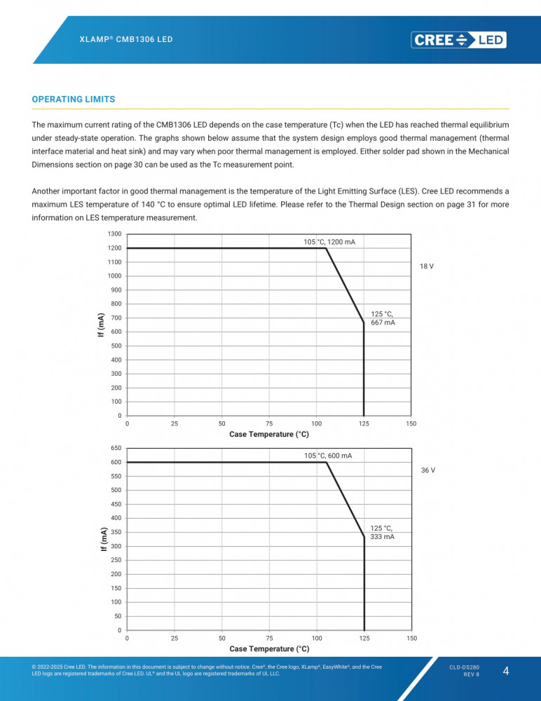 CMB1306 datasheet page 4
