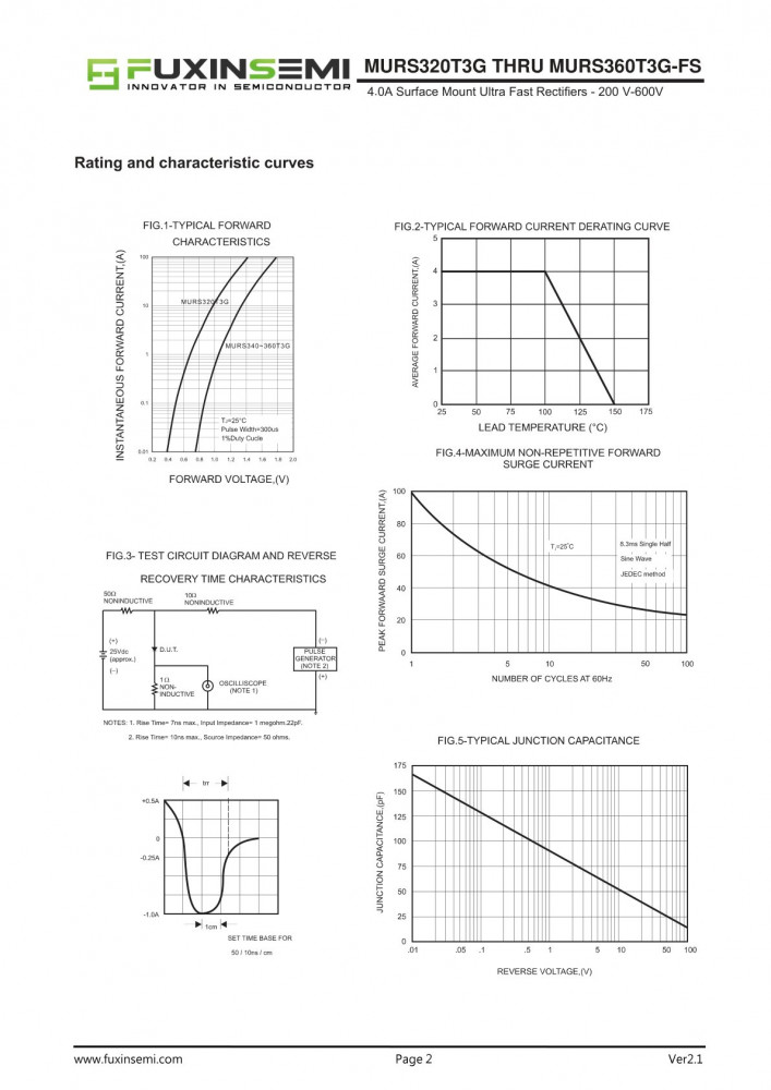 MURS320T3G-FS datasheet page 2