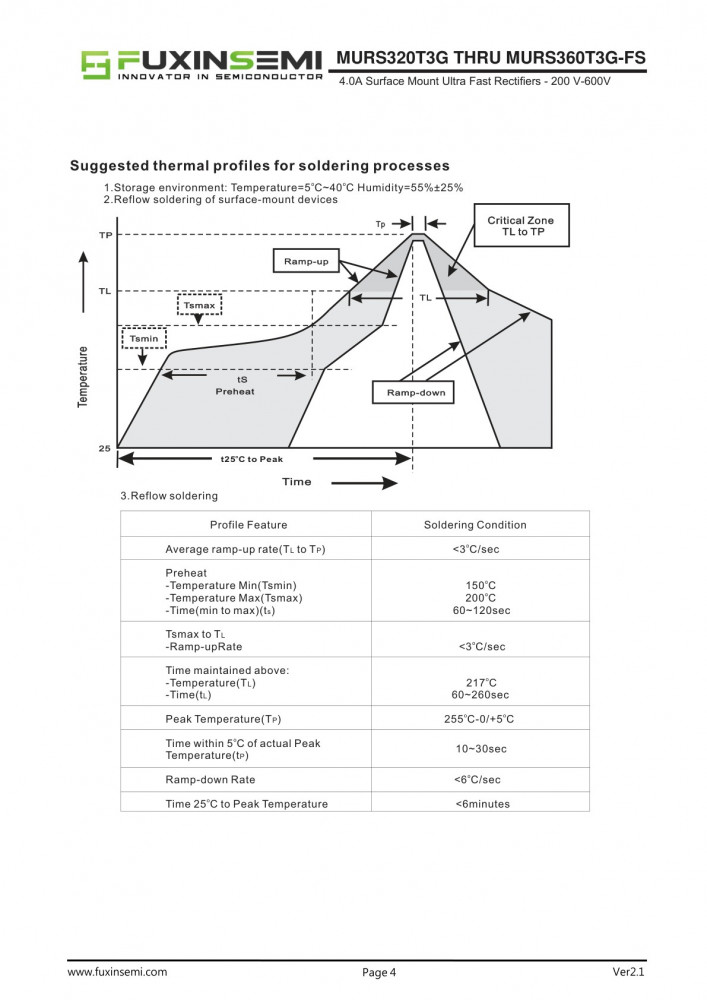 MURS320T3G-FS datasheet page 4