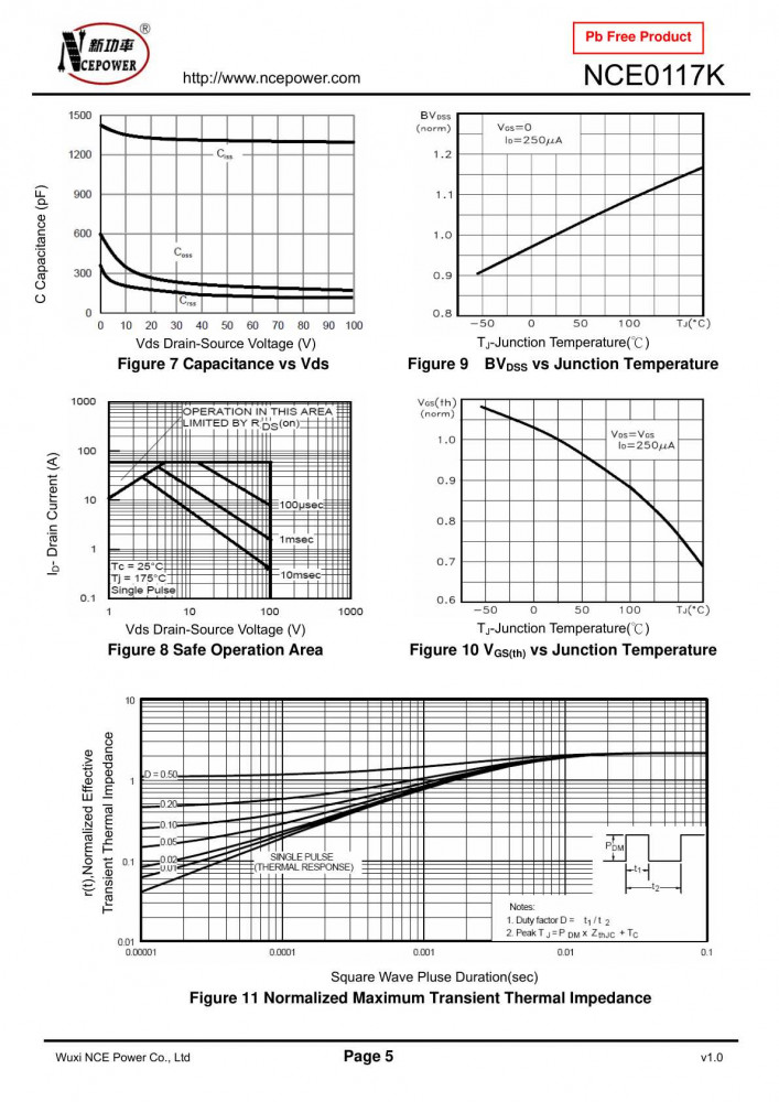 NCE0117K datasheet page 5