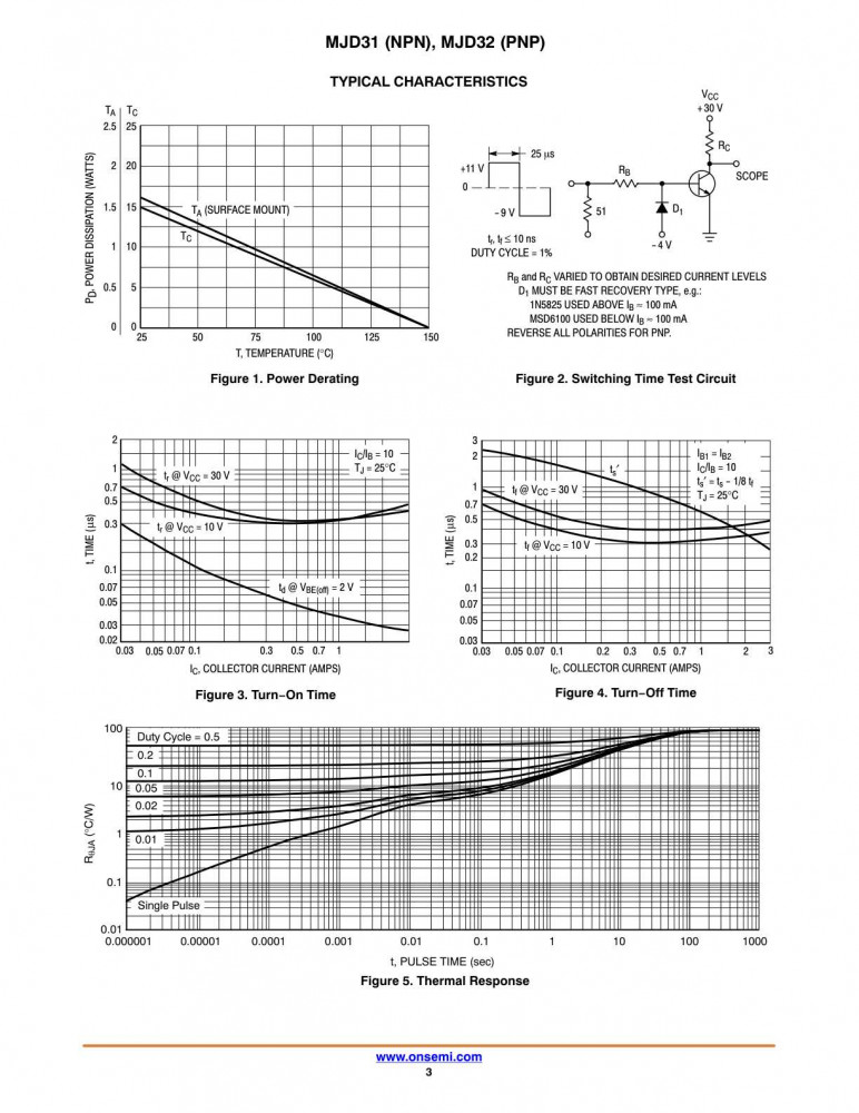 MJD31T4G datasheet page 3