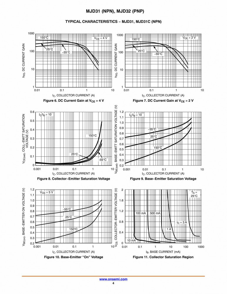 MJD31T4G datasheet page 4