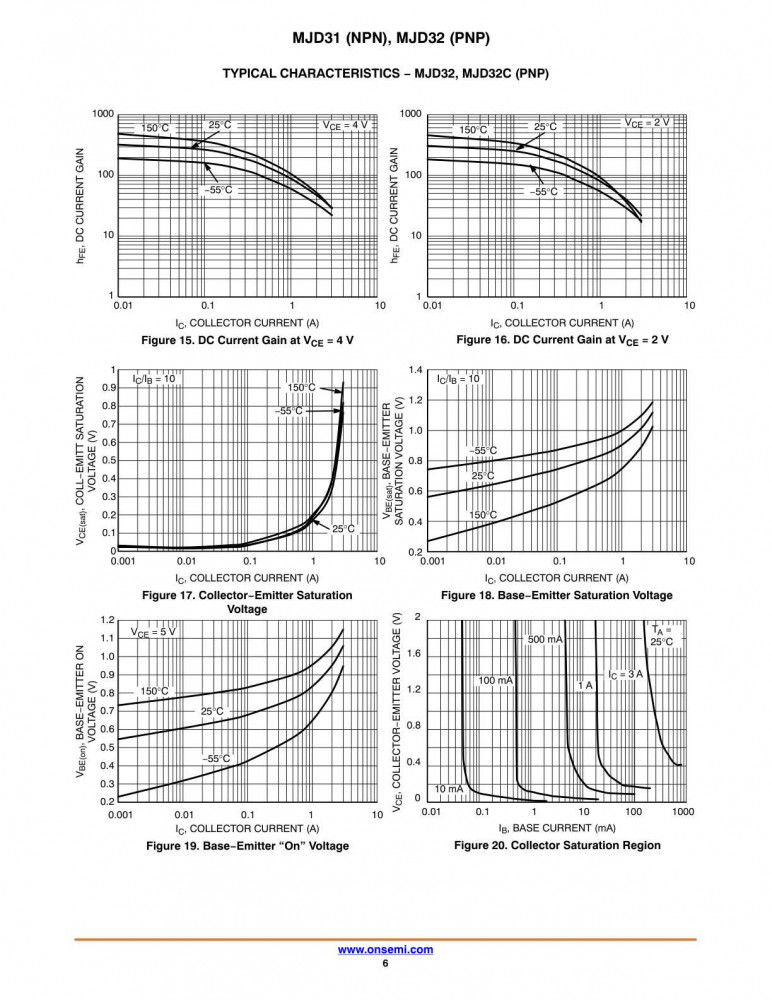 MJD31T4G datasheet page 6