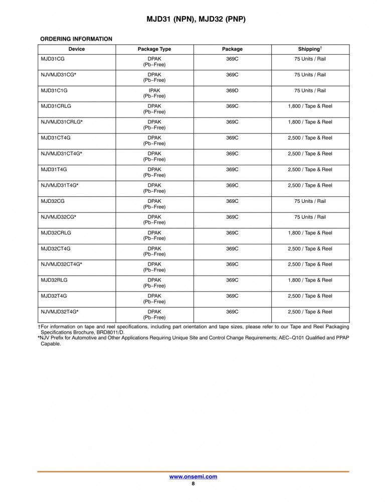 MJD31T4G datasheet page 8