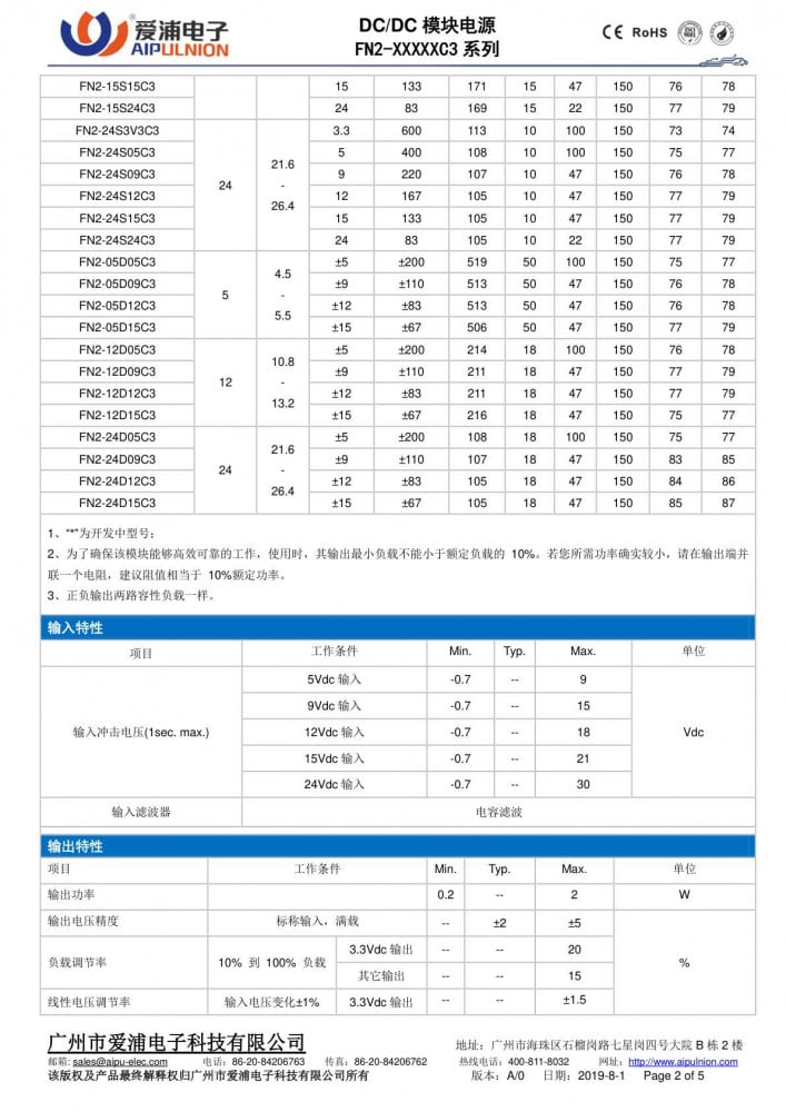 FN2-05S12C3 datasheet page 2