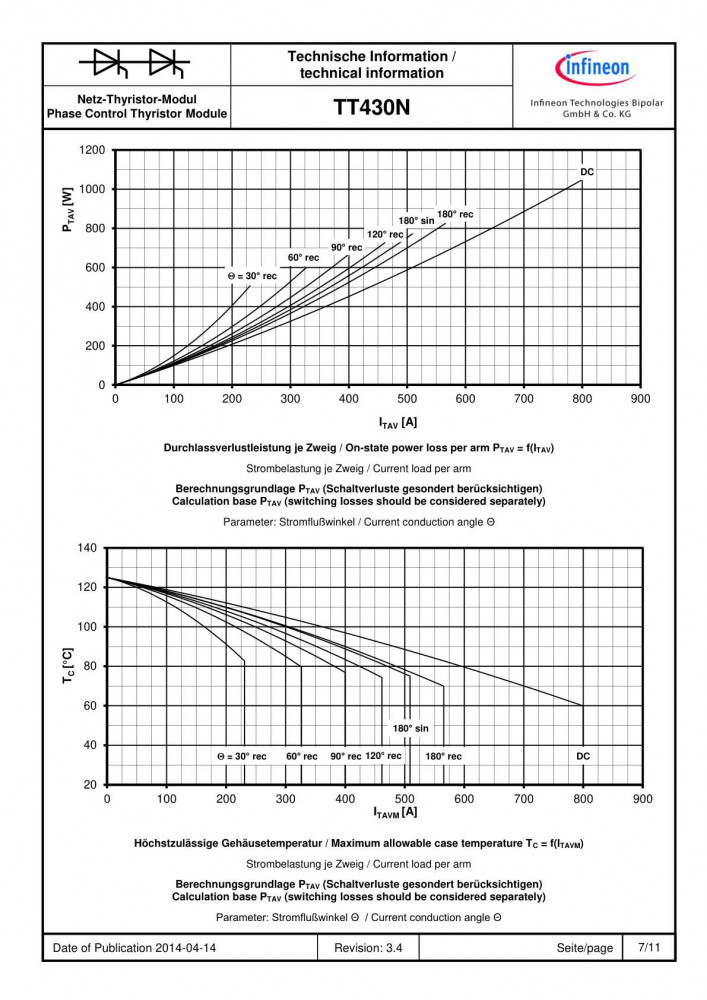TD430N22KOF technical document page 7
