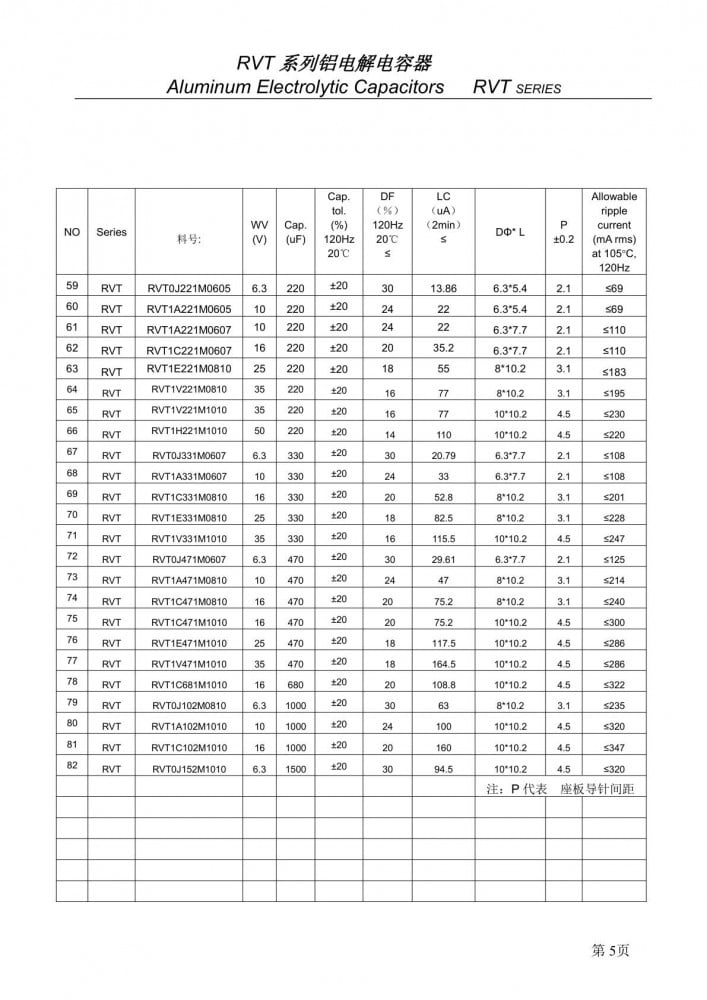 RVT series datasheet page 5