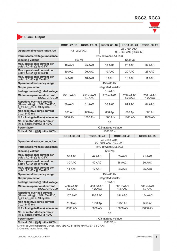 RGC series technical document, page 8