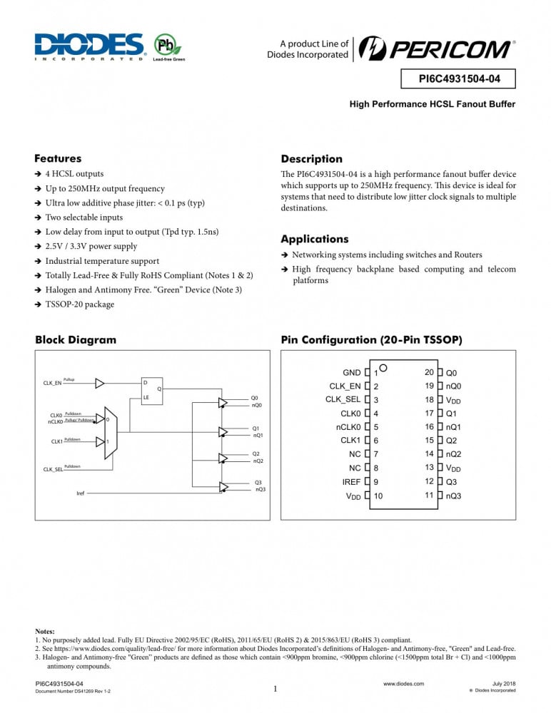PI6C4931504-04LIE datasheet page 1