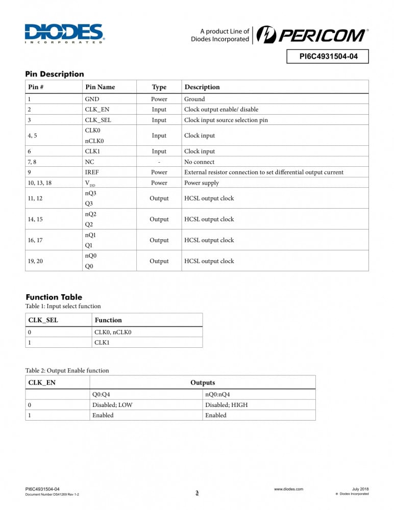 PI6C4931504-04LIE datasheet page 2