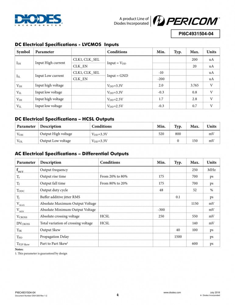 PI6C4931504-04LIE datasheet page 4
