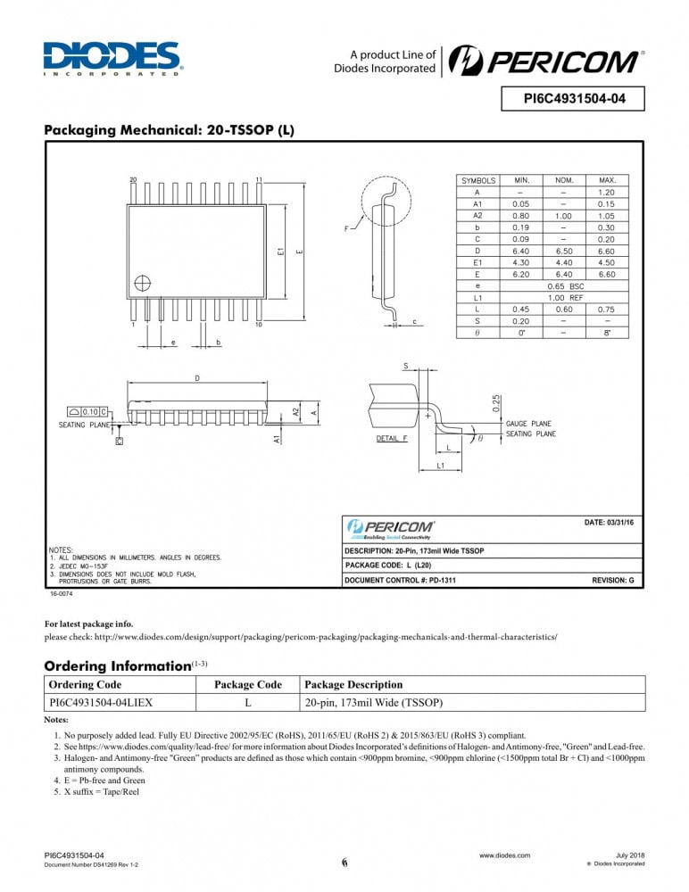 PI6C4931504-04LIE datasheet page 6