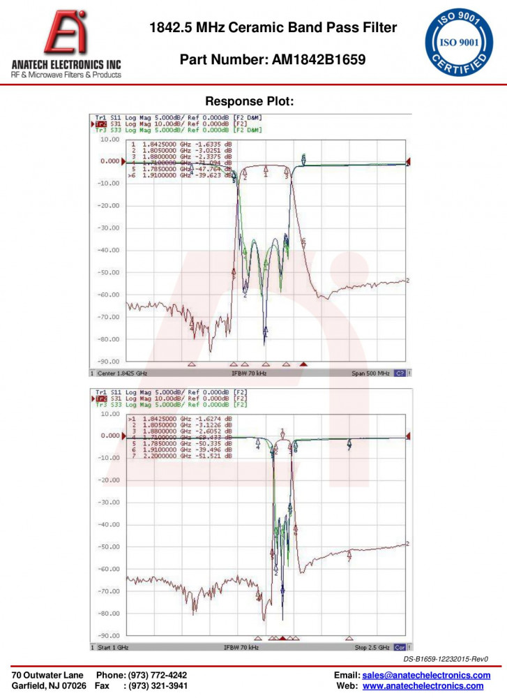 AM1842B1659 response plot