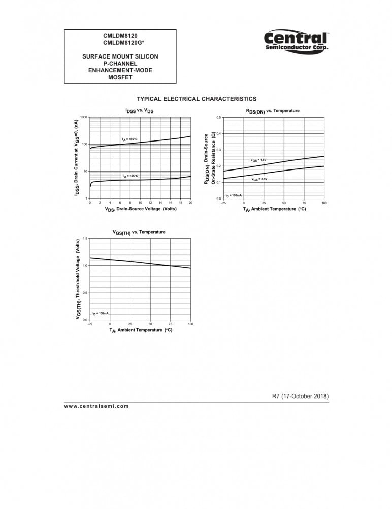 CMLDM8120G datasheet page 3